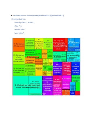 treemap package in R and examples. | PDF