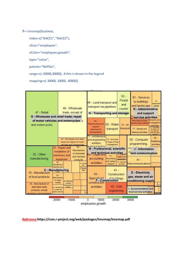 treemap package in R and examples. | DOCX