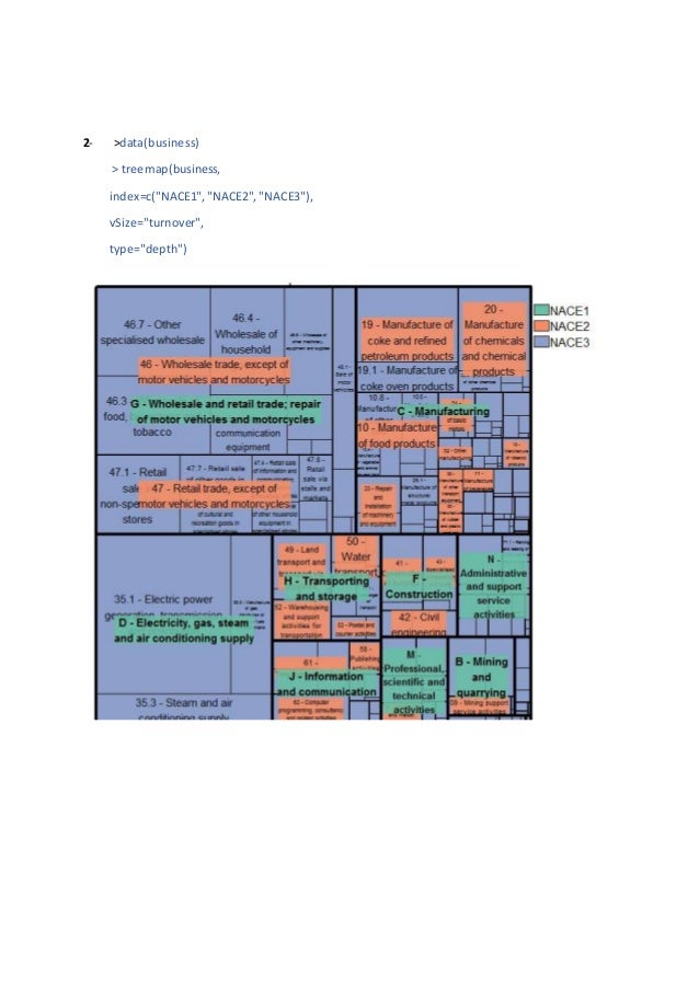 Treemap Package In R And Examples