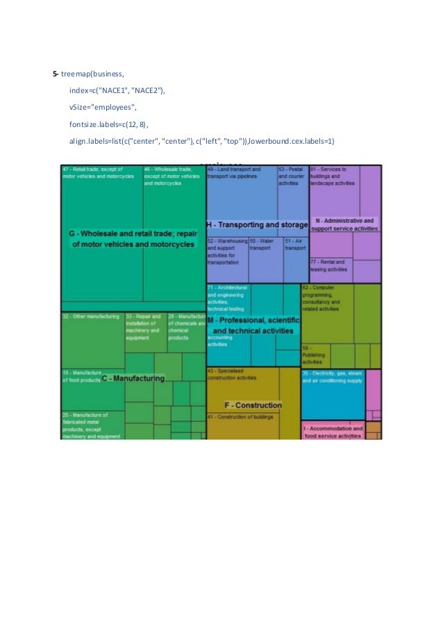 treemap package in R and examples.