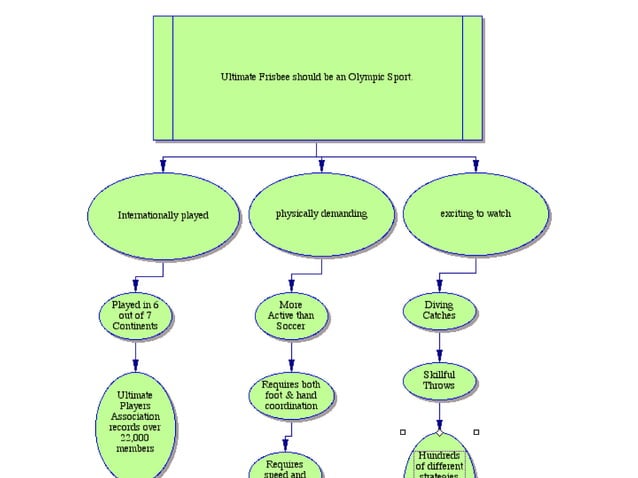 Example Tree Map | PPT