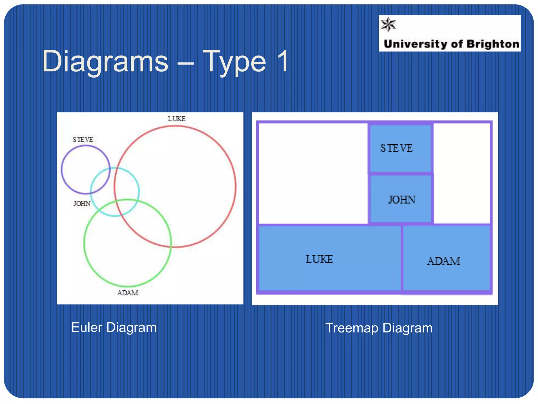 Visualizing Social Networks using a Treemap overlaid with a Graph | PPT