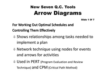 Tree, matrix and arrow diagram | PPTX