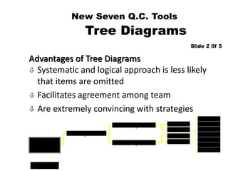 Tree, matrix and arrow diagram | PPTX