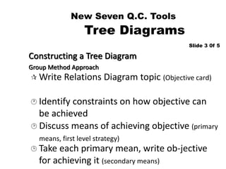 Tree, matrix and arrow diagram | PPTX
