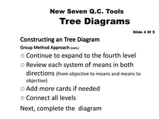 Tree, matrix and arrow diagram | PPTX