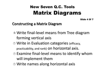 Tree, matrix and arrow diagram | PPTX