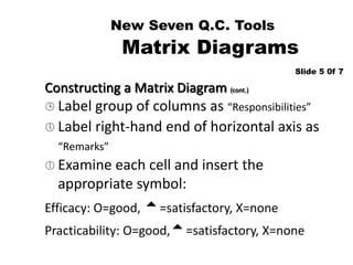 Tree, matrix and arrow diagram | PPTX
