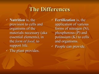 Tree nutrition and fertilization 09 | PPT