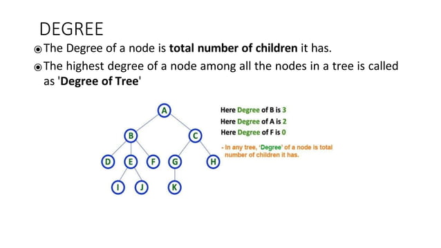 tree Data Structures in python Traversals.pptx