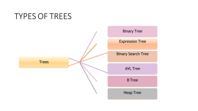 tree Data Structures in python Traversals.pptx