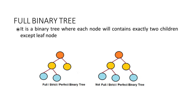tree Data Structures in python Traversals.pptx