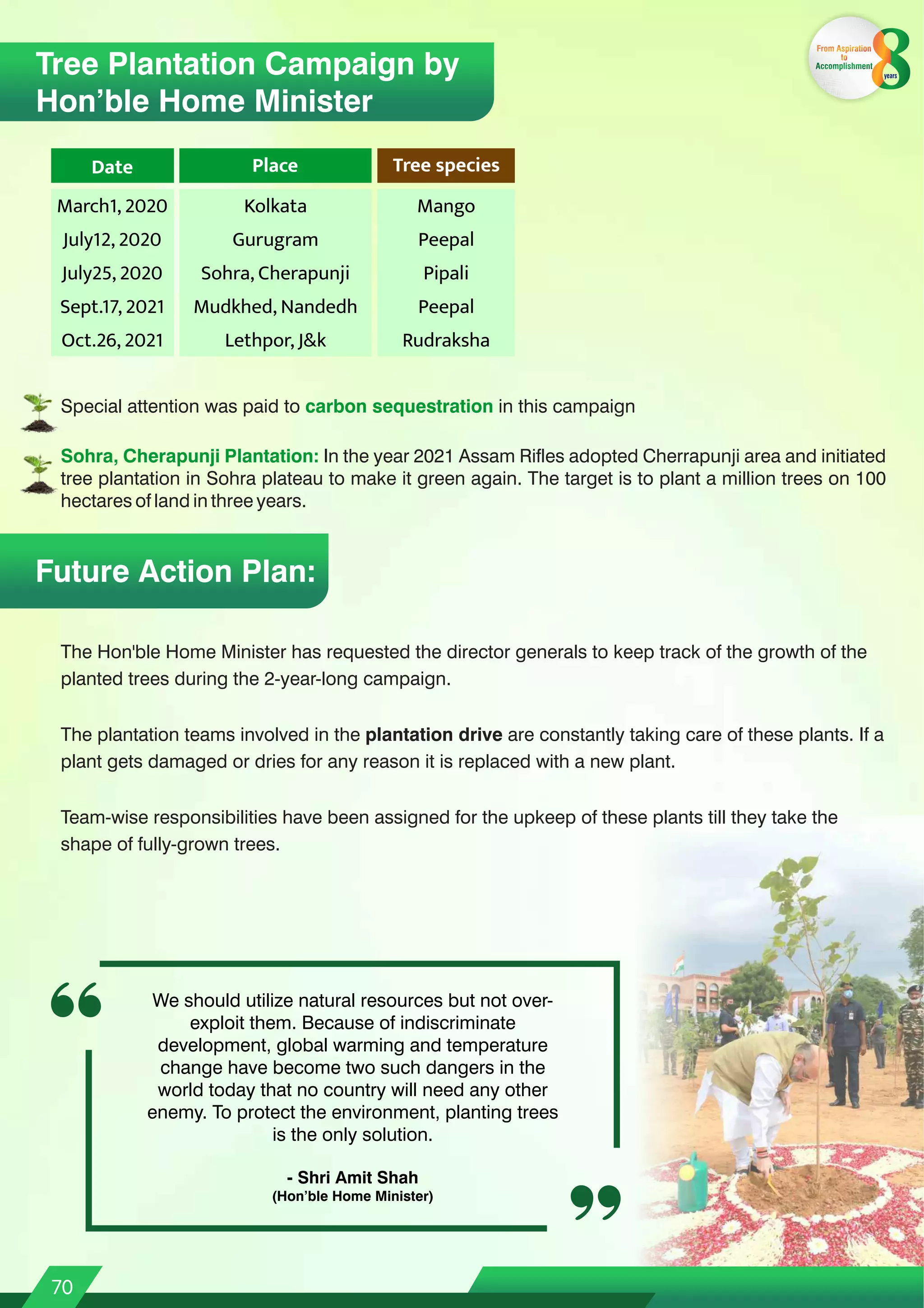 Tree Plantation | PDF