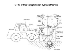 Tree plantation machine by Using Hydraulic System ppt | PPT