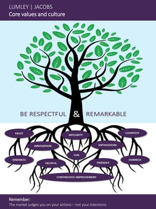 Business Plan Graphic | PDF