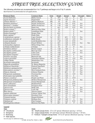 Tree Replacement & Selection Guide 2009 | PDF