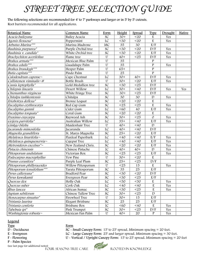 Tree Replacement & Selection Guide 2009 | PDF