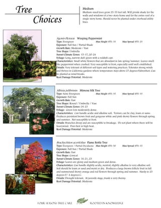 Tree Replacement & Selection Guide 2009 | PDF