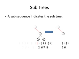 Tree representation in map reduce world | PPT