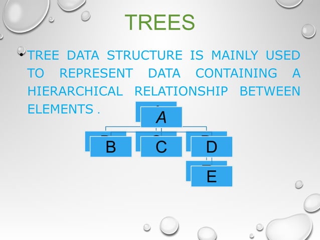 Data Structure: TREES | PPT | Programming Languages | Computing