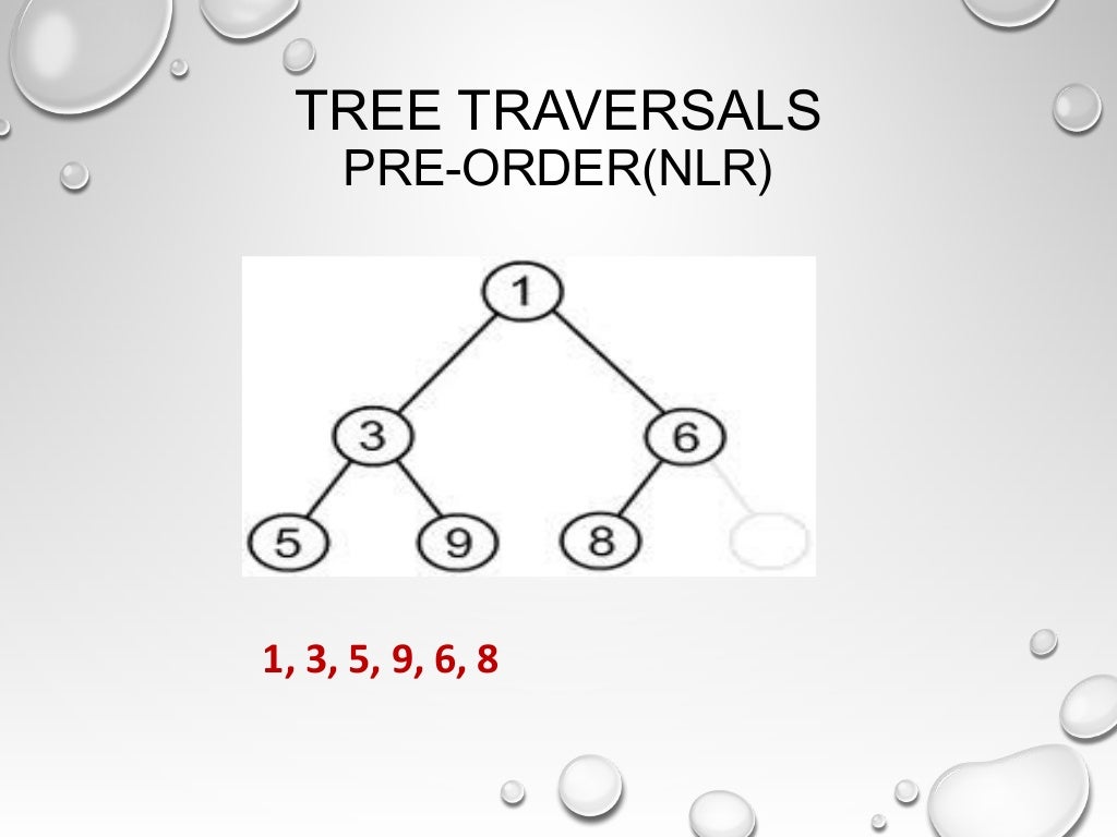 Data Structure: TREES
