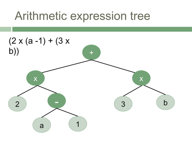 Trees - Non Linear Data Structure | PPT