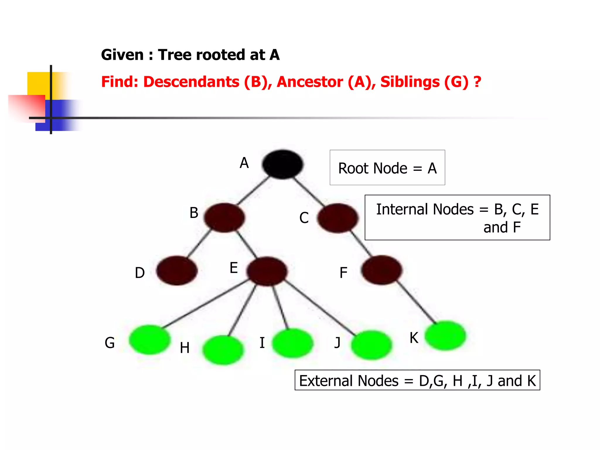 trees.ppt