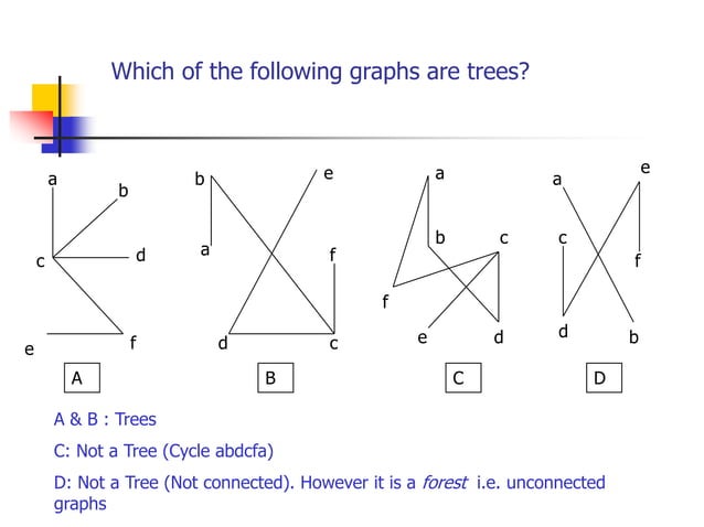trees.ppt