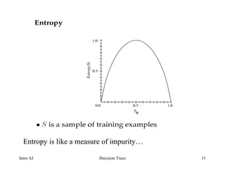 Decision Trees - ID3 algorithm with example .ppt