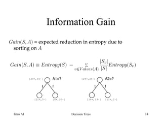 Decision Trees - ID3 algorithm with example .ppt
