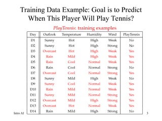 Decision Trees - ID3 algorithm with example .ppt