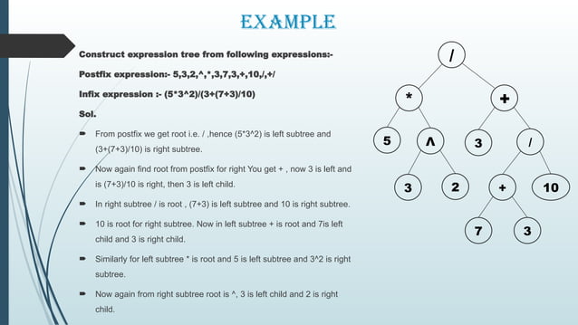 Trees, Basic Terminology and Binary Trees | PPT