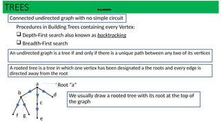TREES power point presentation BSIT 1ST YEAR | PPT