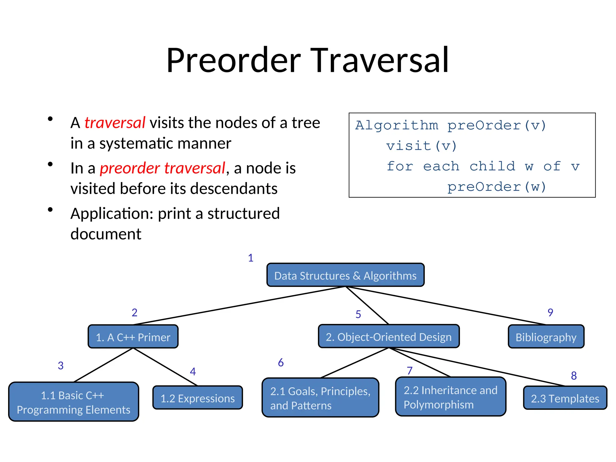 Trees ppt for data strictures for sybsc ds students NEP 2020 in the year 2024 | PPT