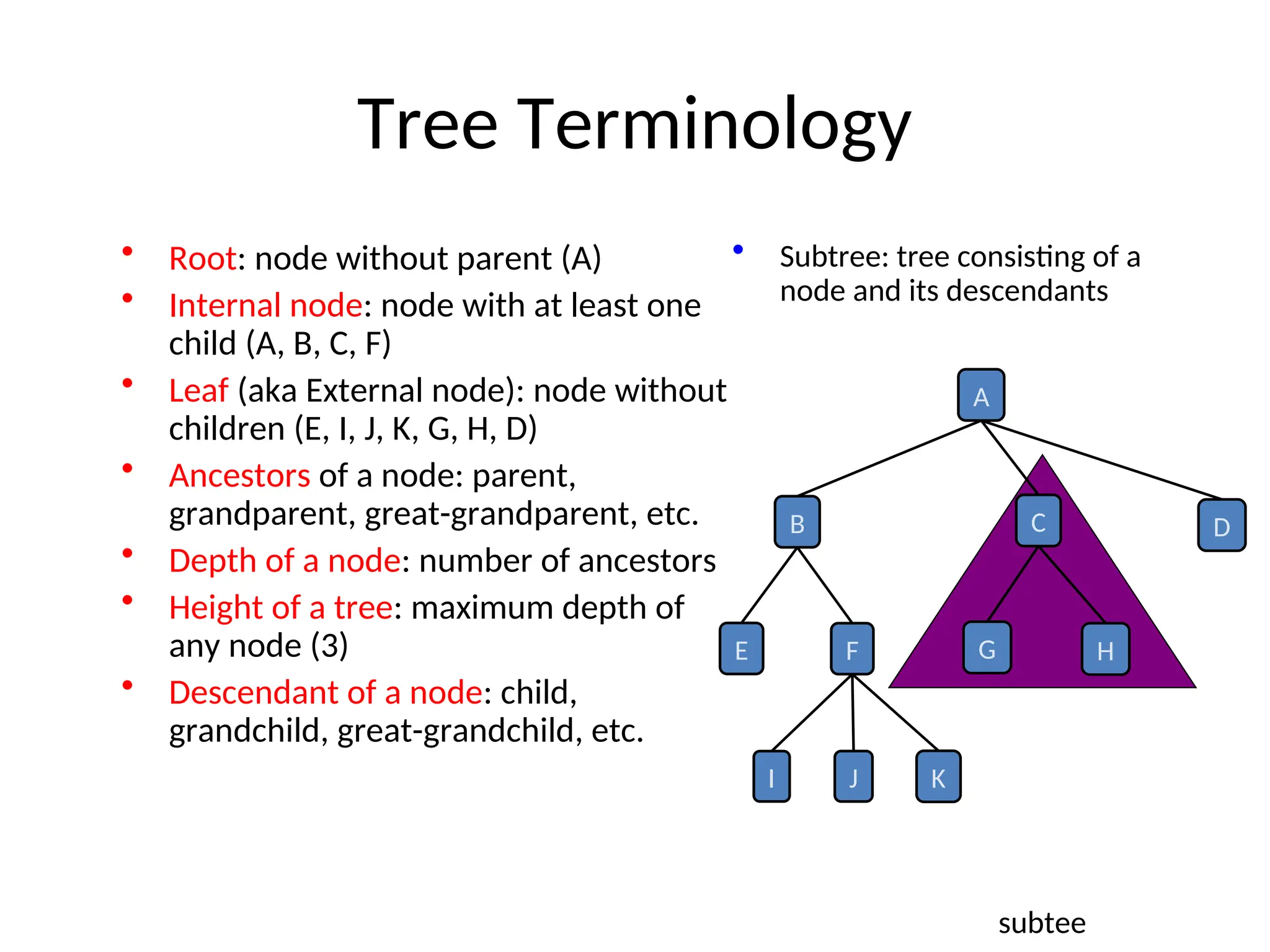 Trees, introduction to tree, terminologies of trees | PPT