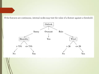Trees Rules with Example for Decision Tree.ppt
