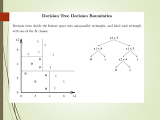 Trees Rules with Example for Decision Tree.ppt