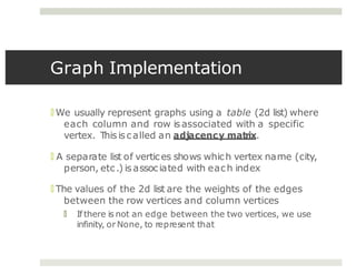 trees-and-graphs_computer_science_for_student.pptx | Programming Languages | Computing