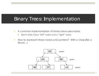 trees-and-graphs_computer_science_for_student.pptx | Programming Languages | Computing