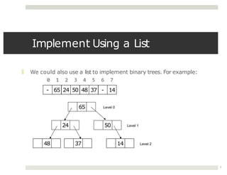 trees-and-graphs_computer_science_for_student.pptx | Programming Languages | Computing