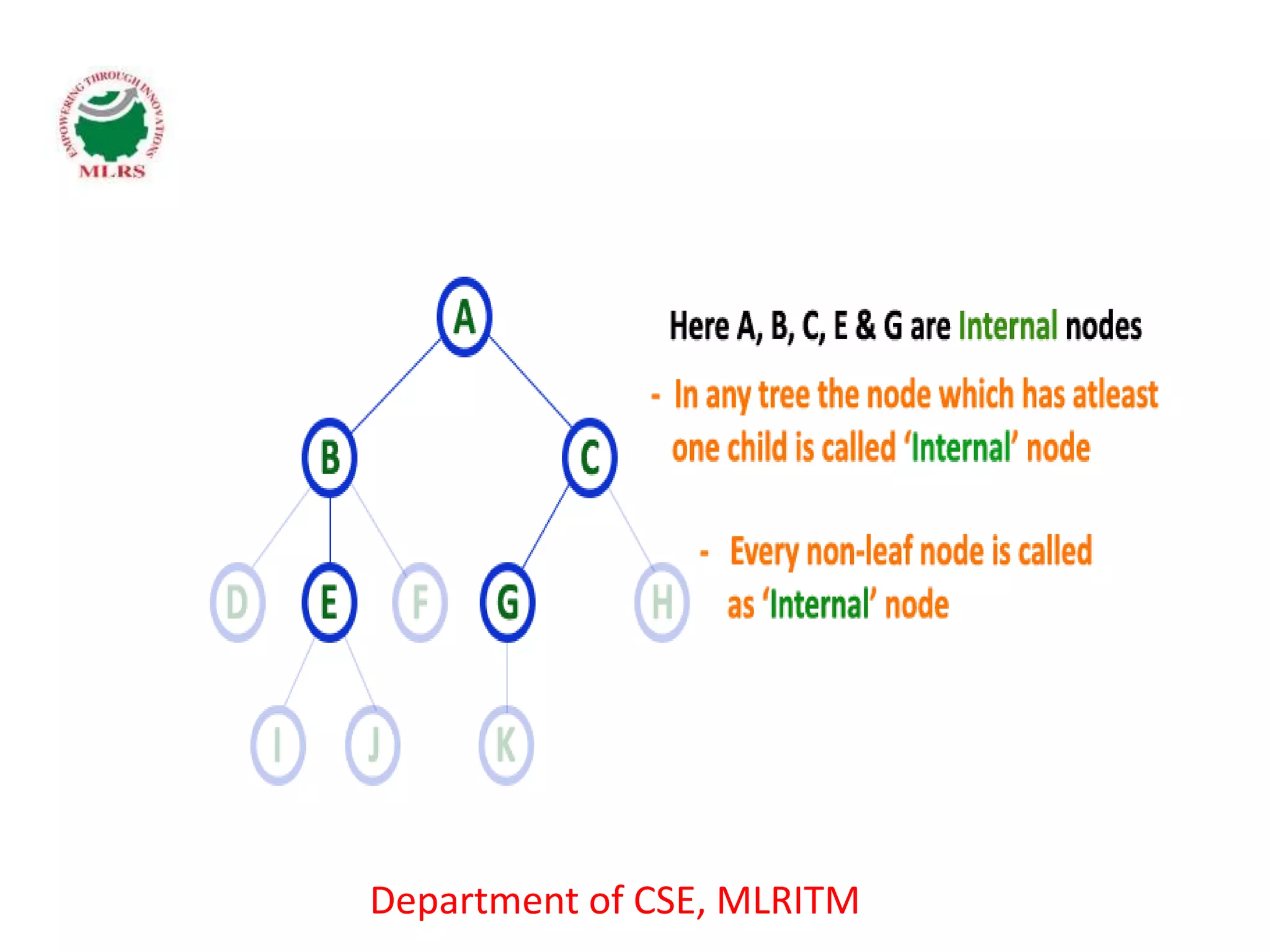 Trees-Terminology.pptx