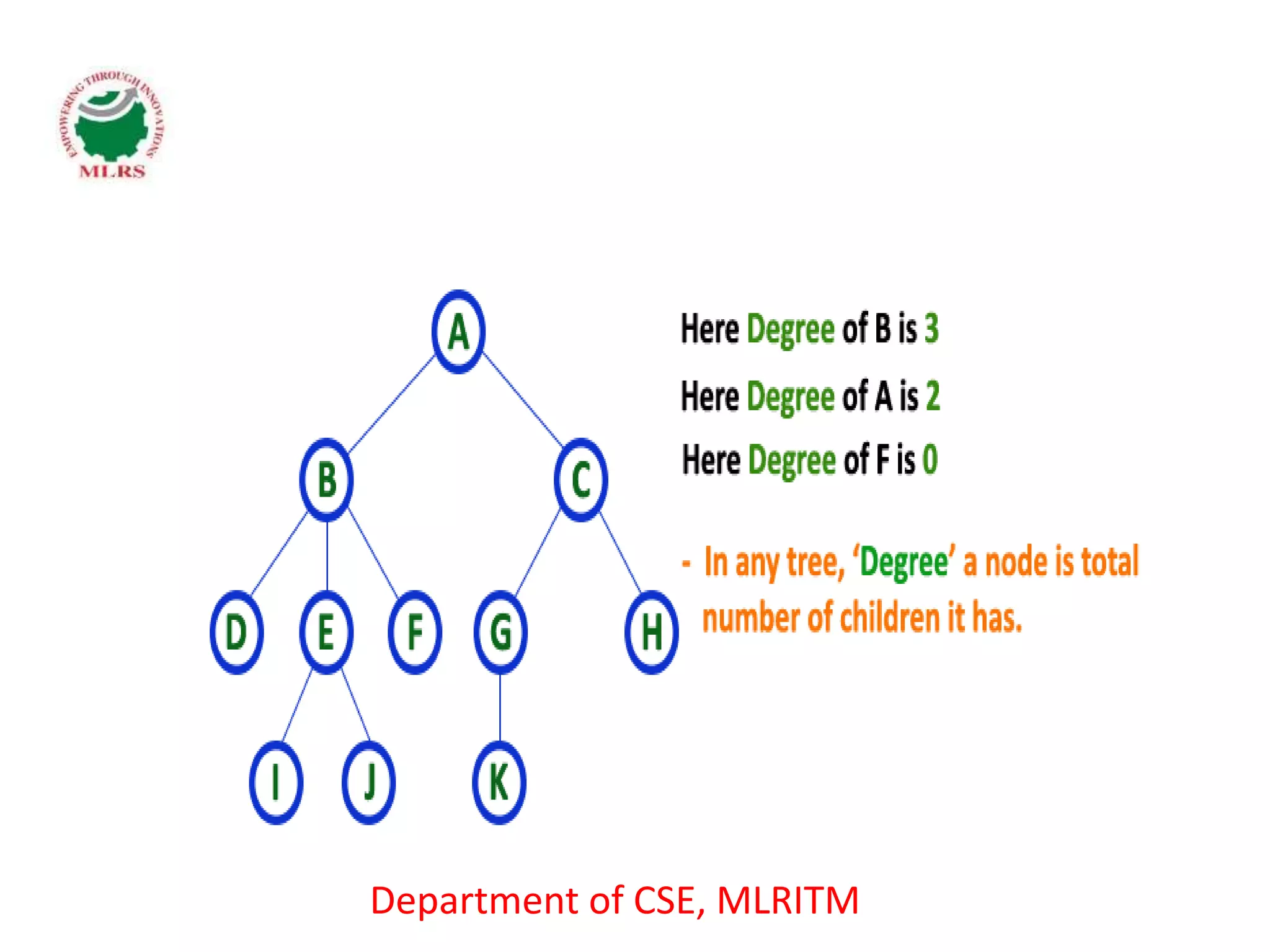Trees-Terminology.pptx