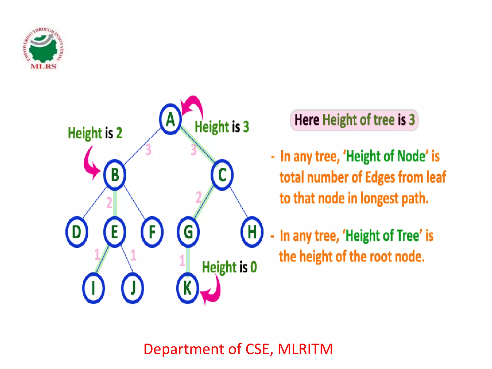 Trees-Terminology.pptx