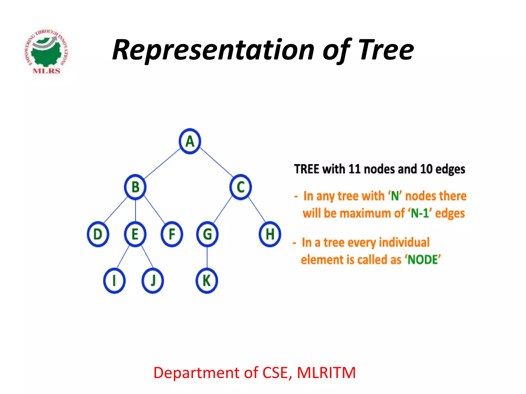 Trees-Terminology.pptx