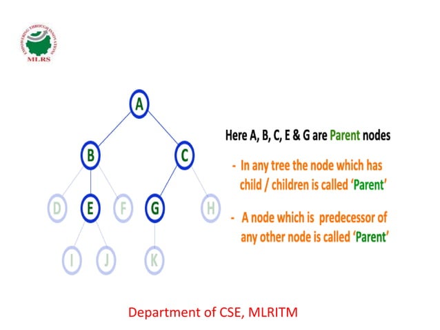Trees-Terminology.pptx