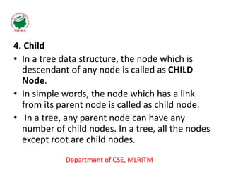 Trees-Terminology.pptx