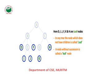 Trees-Terminology.pptx