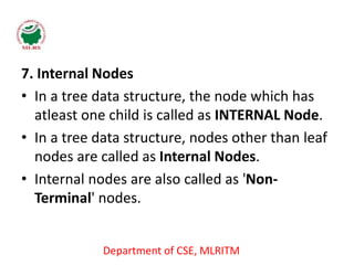 Trees-Terminology.pptx