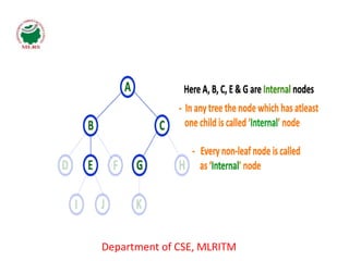 Trees-Terminology.pptx