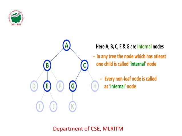 Trees-Terminology.pptx